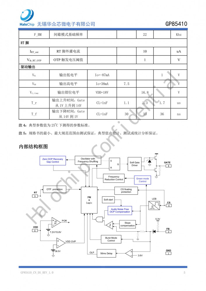 GP85410 datasheet page 5