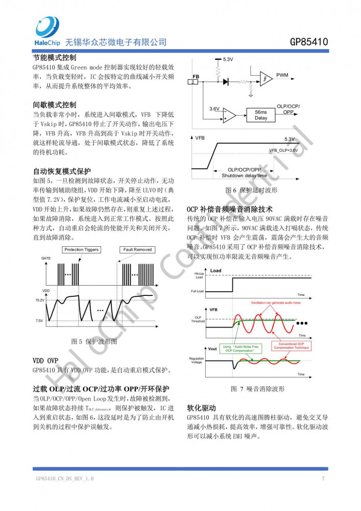 GP85410 datasheet page 7