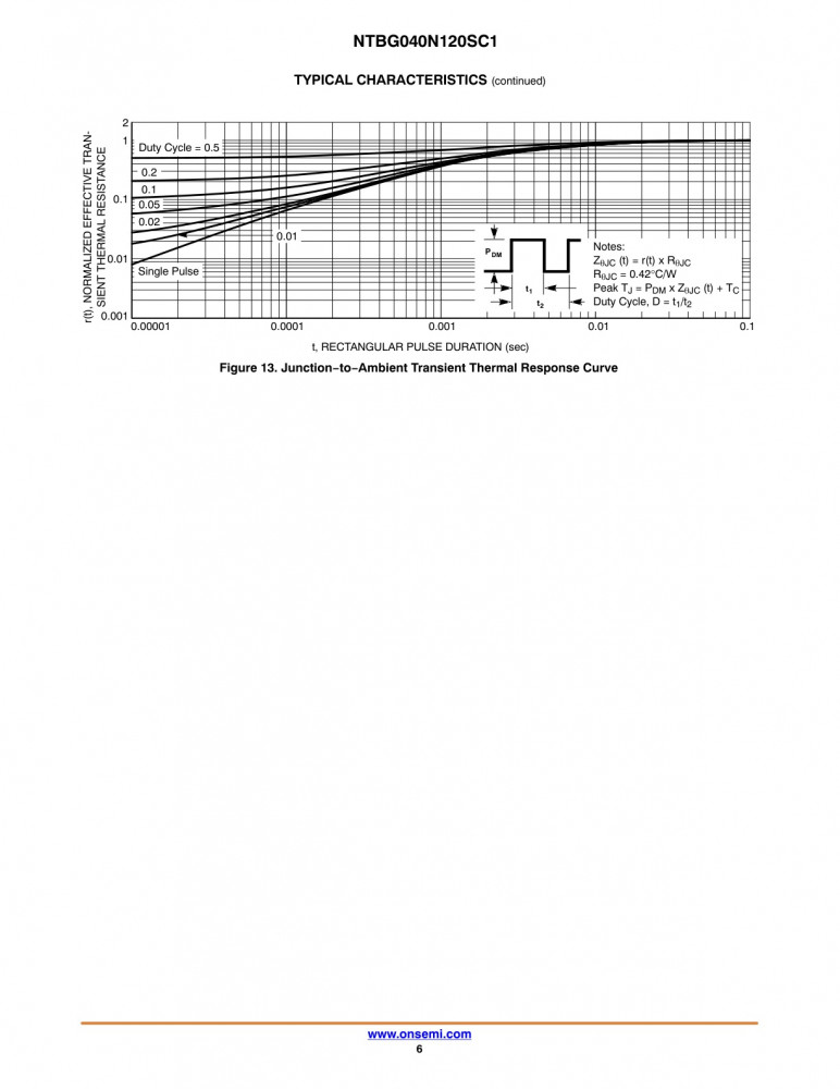 NTBG040N120SC1 technical document page 6