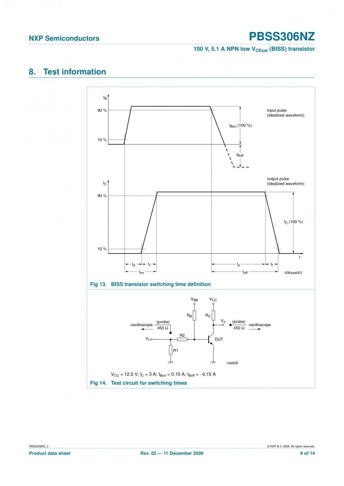 PBSS306NZ datasheet page 10
