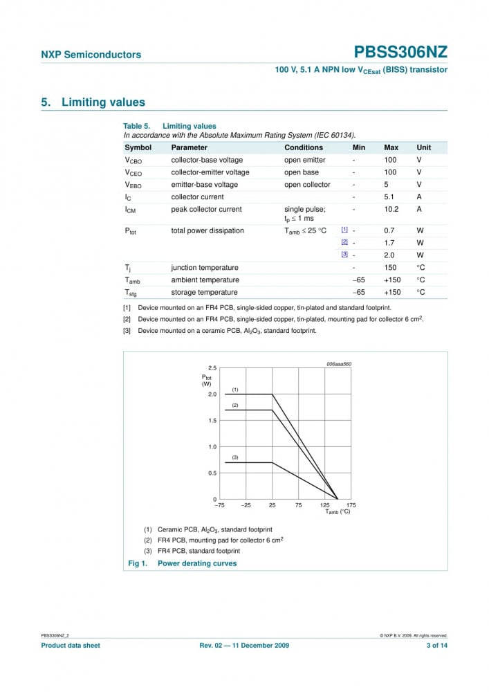 PBSS306NZ datasheet page 4