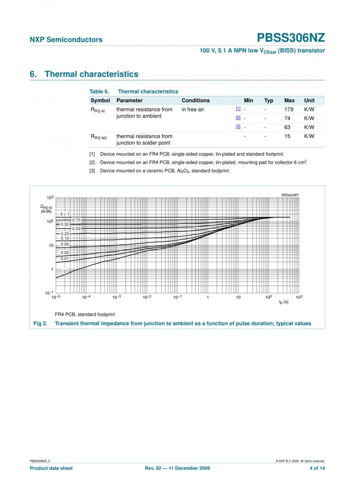 PBSS306NZ datasheet page 5