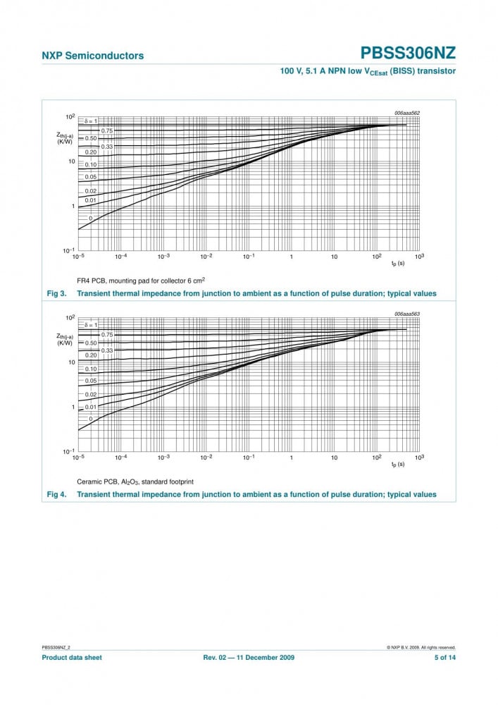 PBSS306NZ datasheet page 6