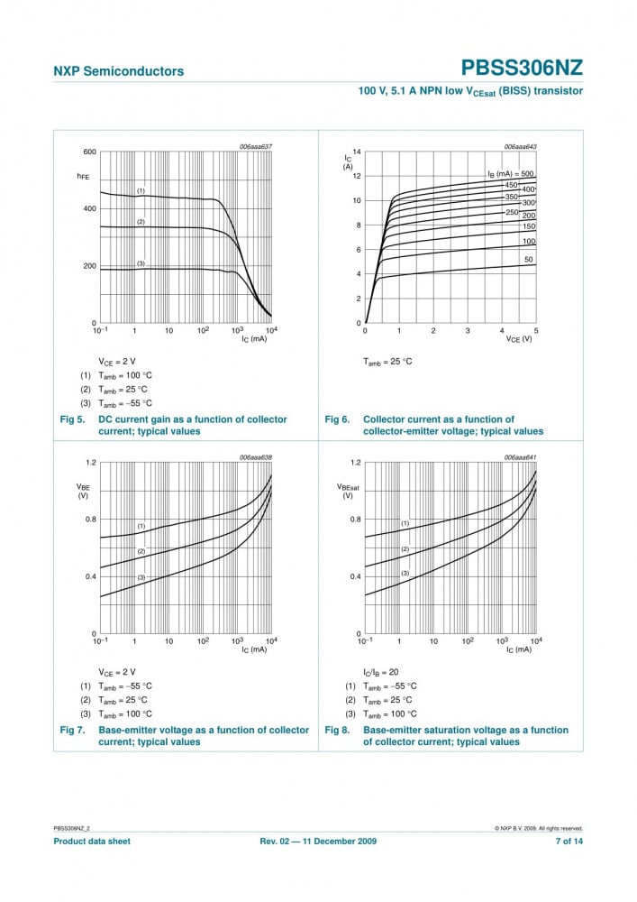 PBSS306NZ datasheet page 8