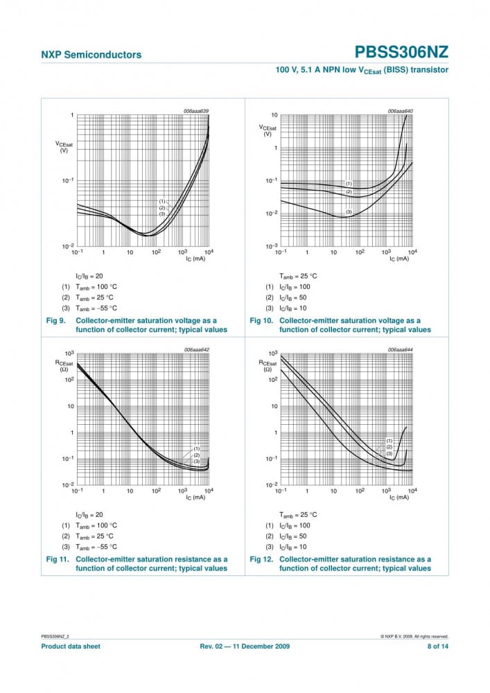 PBSS306NZ datasheet page 9