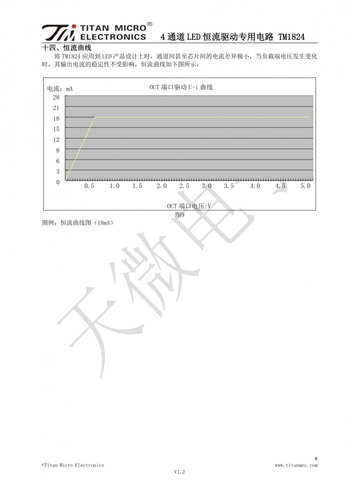 TM1824 datasheet page 8