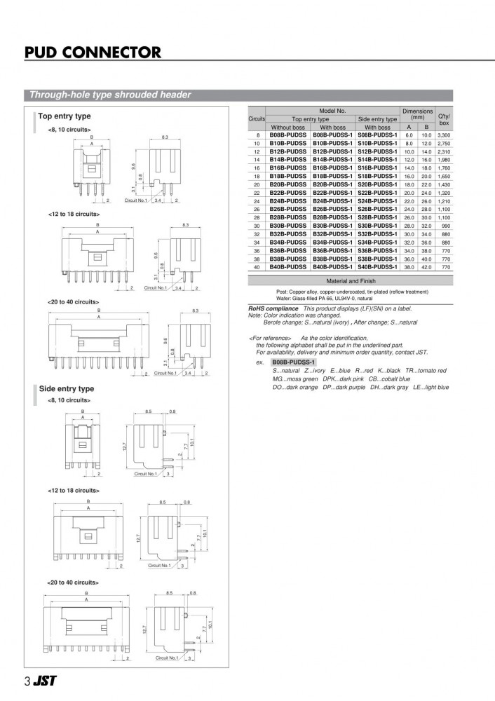 JST SPUD PUD connector datasheet page 3