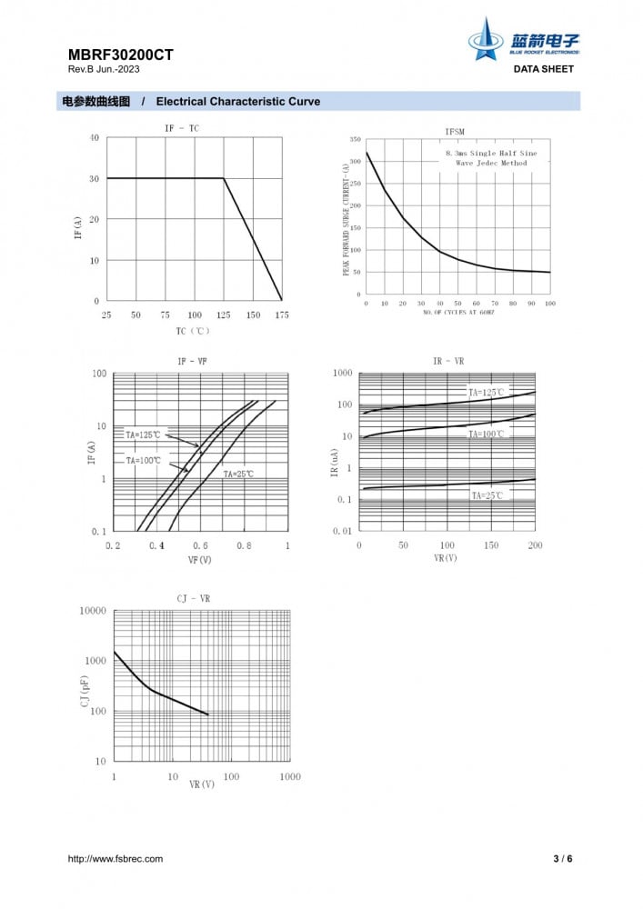 MBRF30200CT datasheet page 3