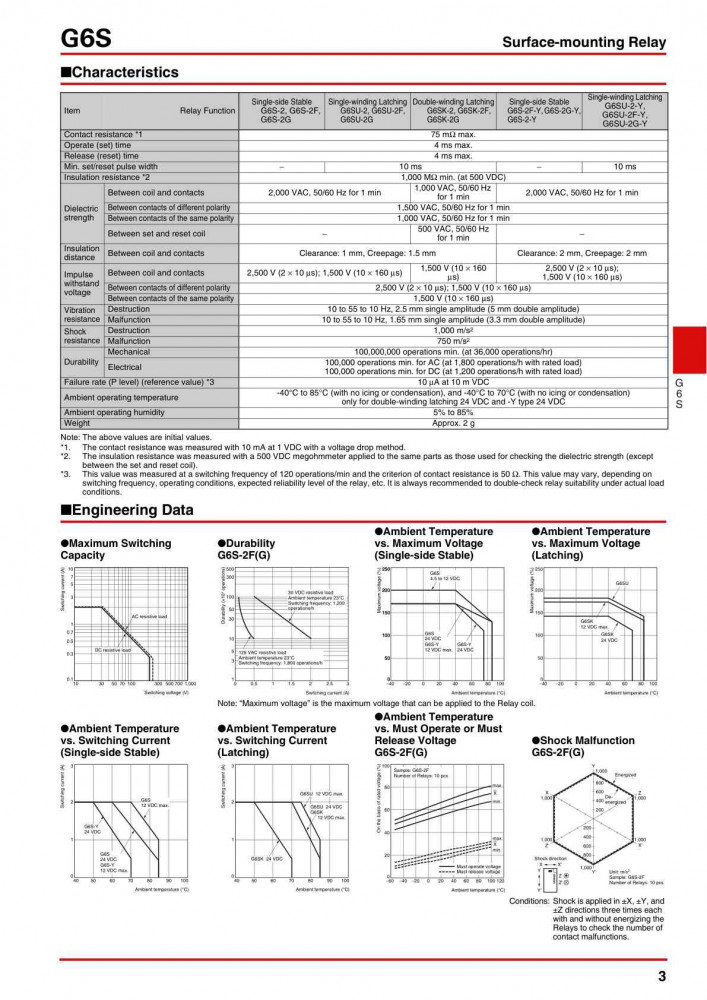 OMRON G6S series datasheet page 3