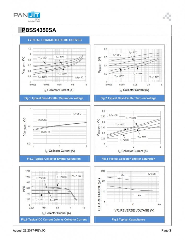 PBSS4350SA datasheet page 3
