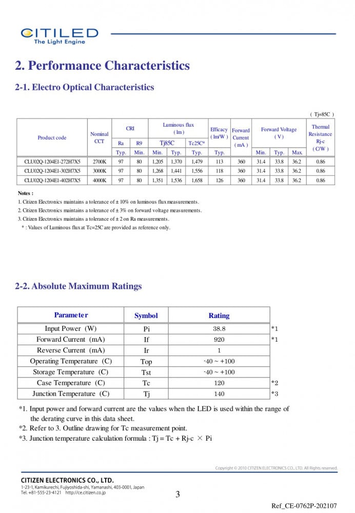 CITILED COB datasheet page 3
