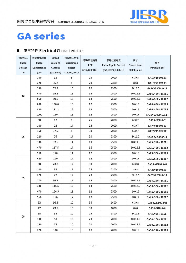 JIERR GA series datasheet page 3