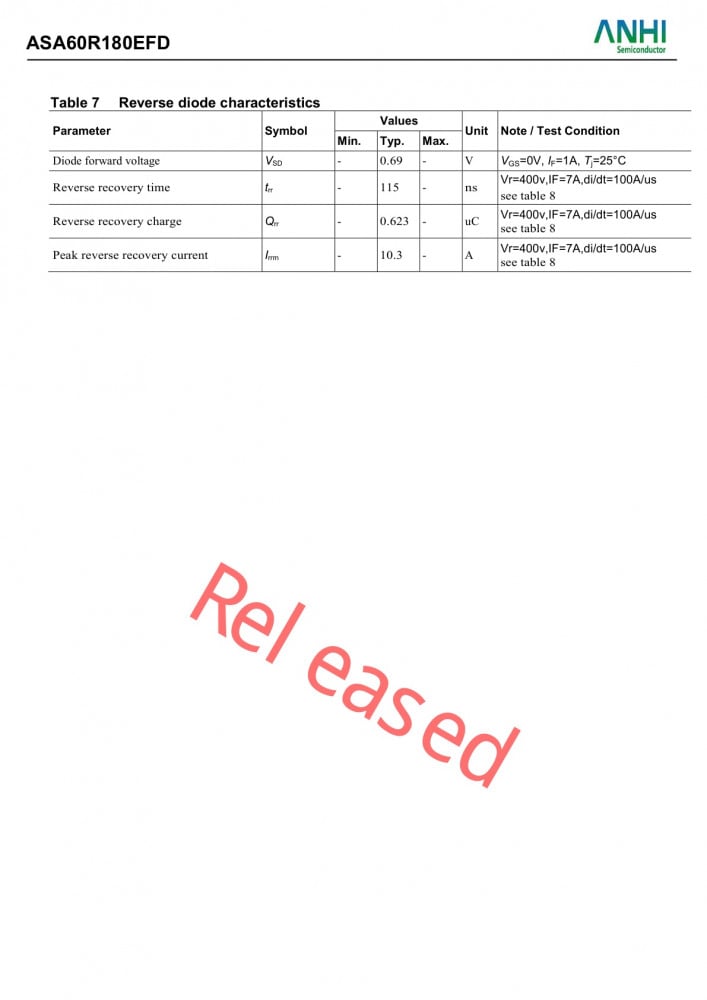 ASA60R180EFD datasheet page 5