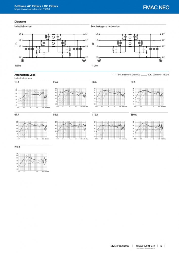 SCHURTER 3-138-294 technical document page 5