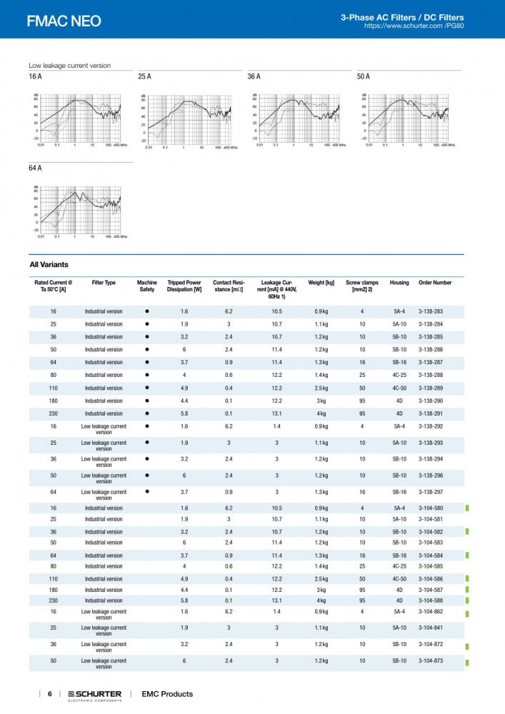 SCHURTER 3-138-294 technical document page 6