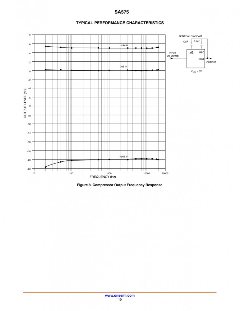 SA575 datasheet page 10