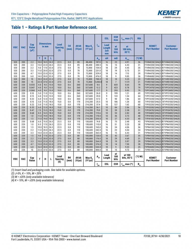 KEMET R71 datasheet page 10