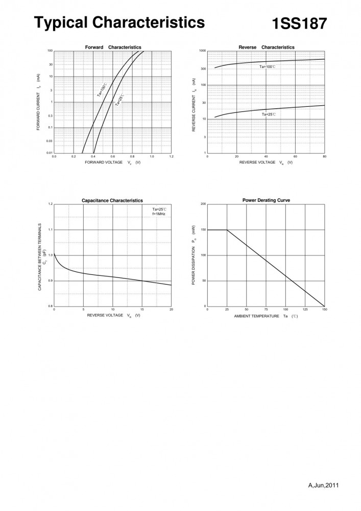 1SS187 datasheet page 2