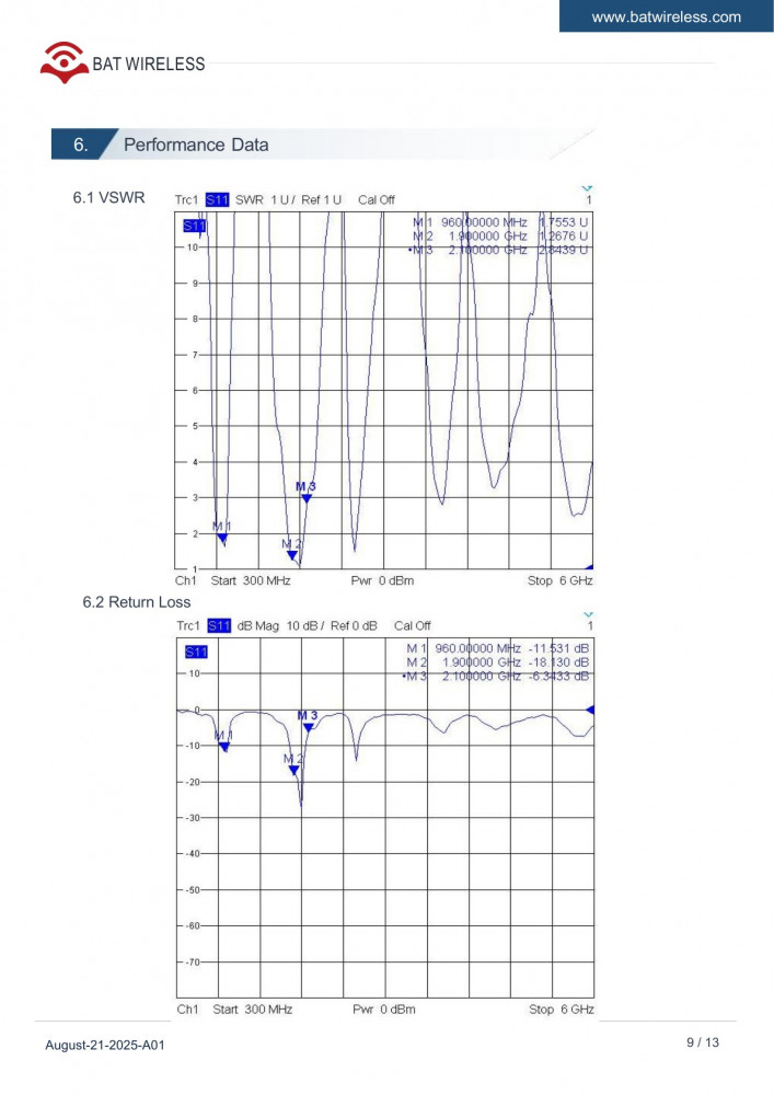 BWGMRJWX50-10WJ document page 9