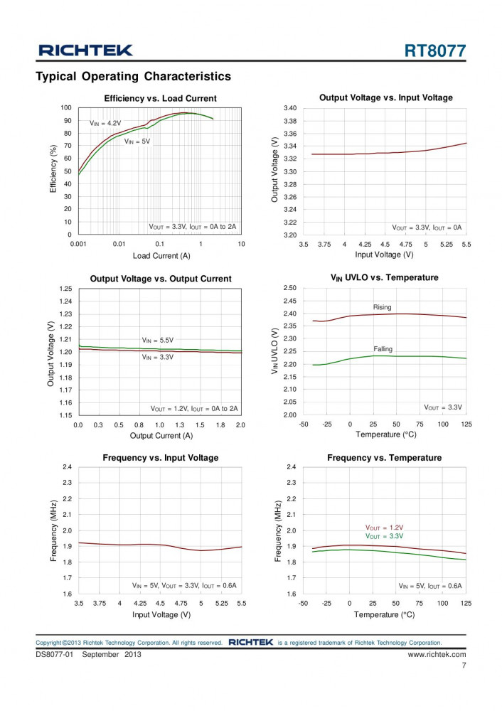 RT8077 datasheet page 7