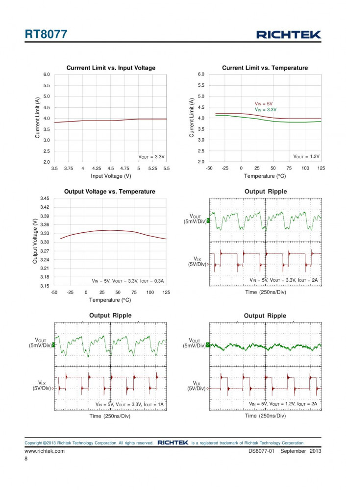 RT8077 datasheet page 8