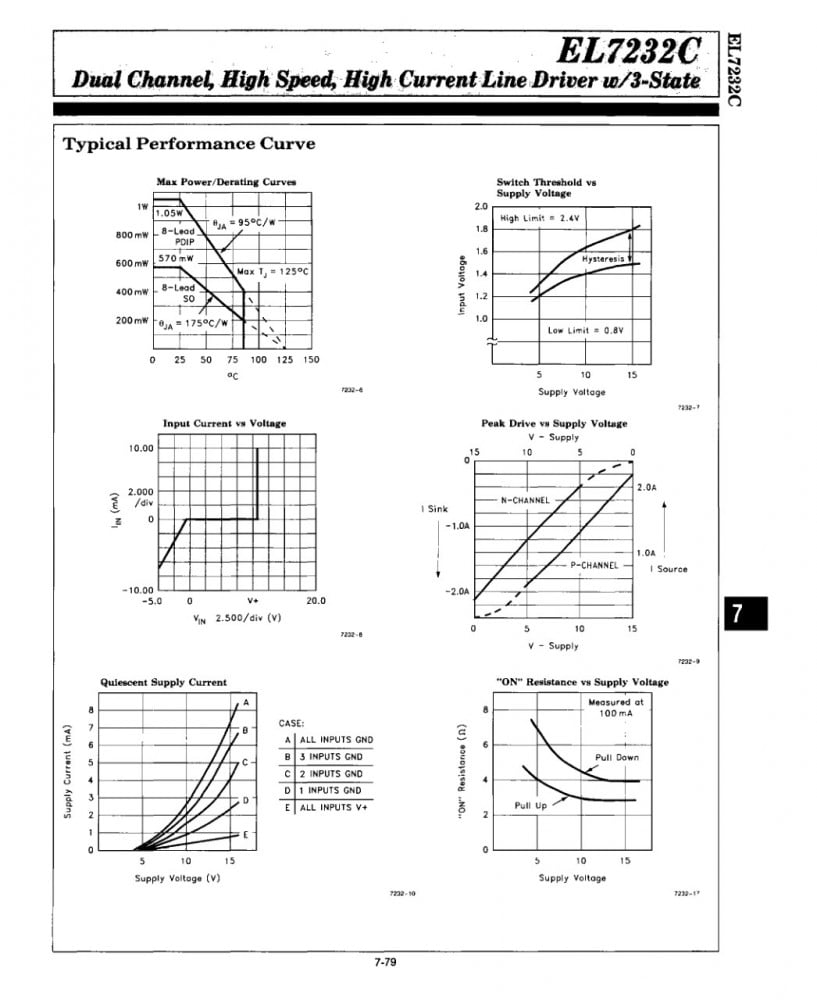 EL7232CS datasheet page 4