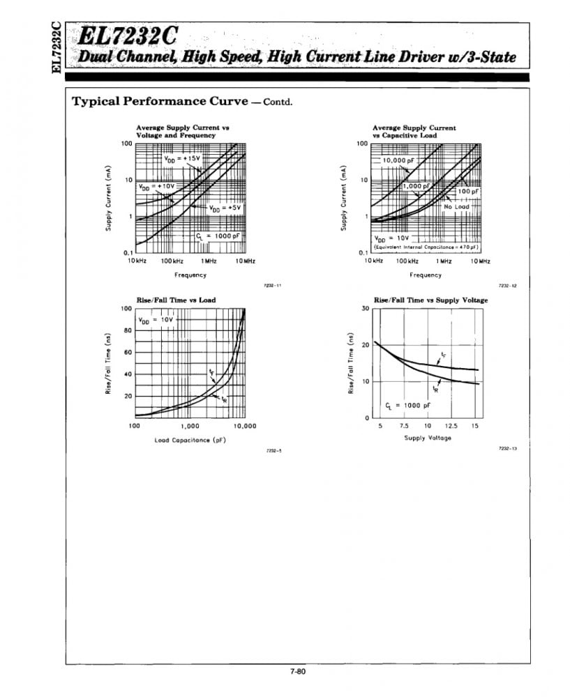 EL7232CS datasheet page 5
