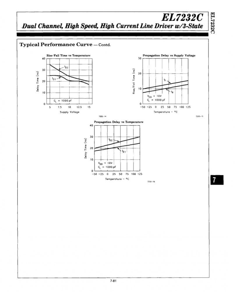 EL7232CS datasheet page 6