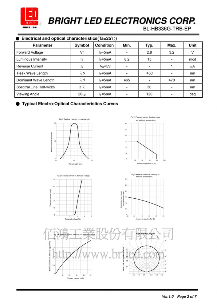 BL-HB336G-TRB-EP datasheet page 2
