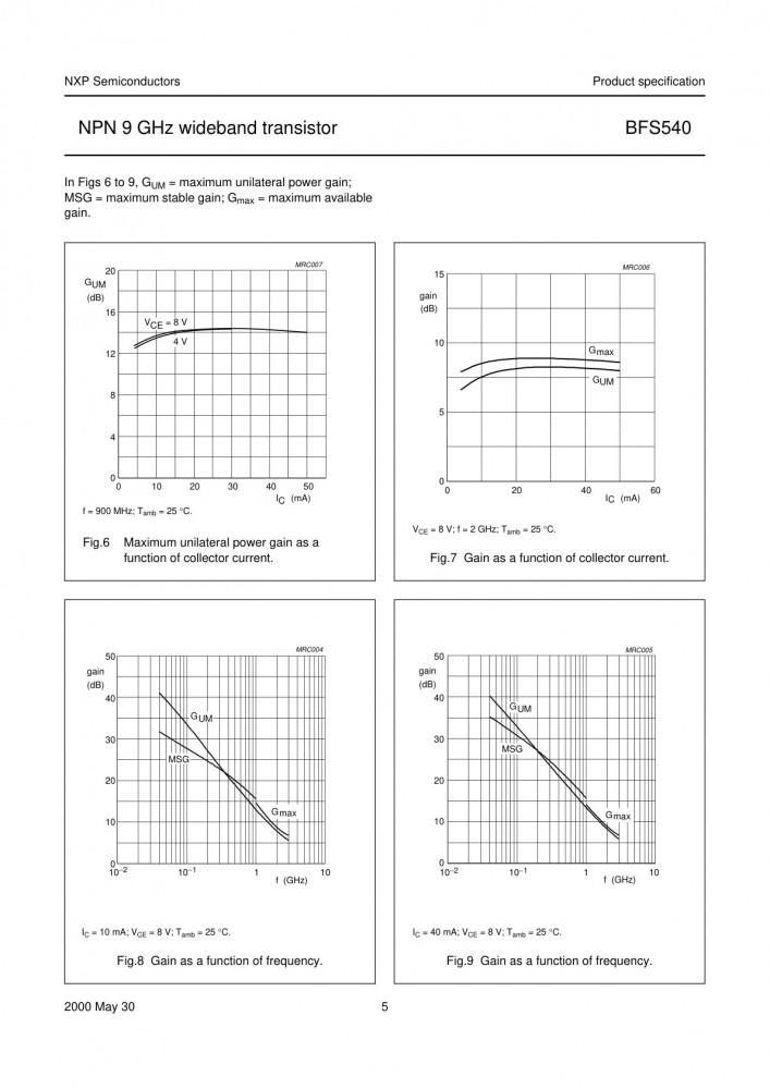 BFS540 datasheet page 5