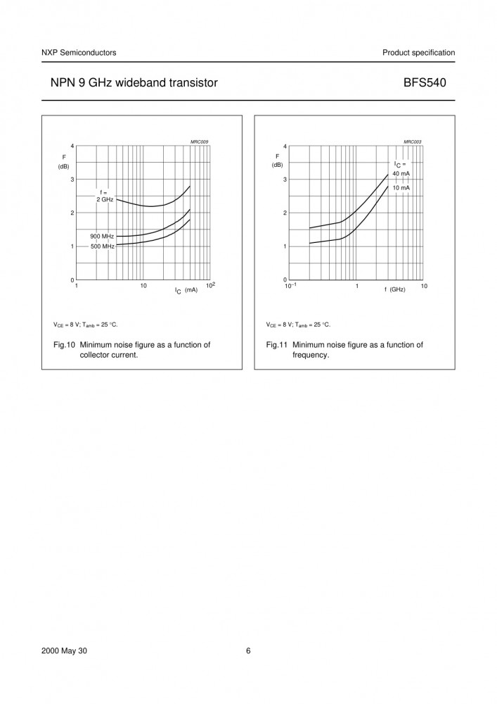 BFS540 datasheet page 6