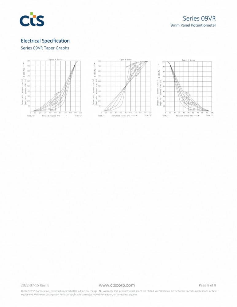 CTS 09VR series datasheet page 8