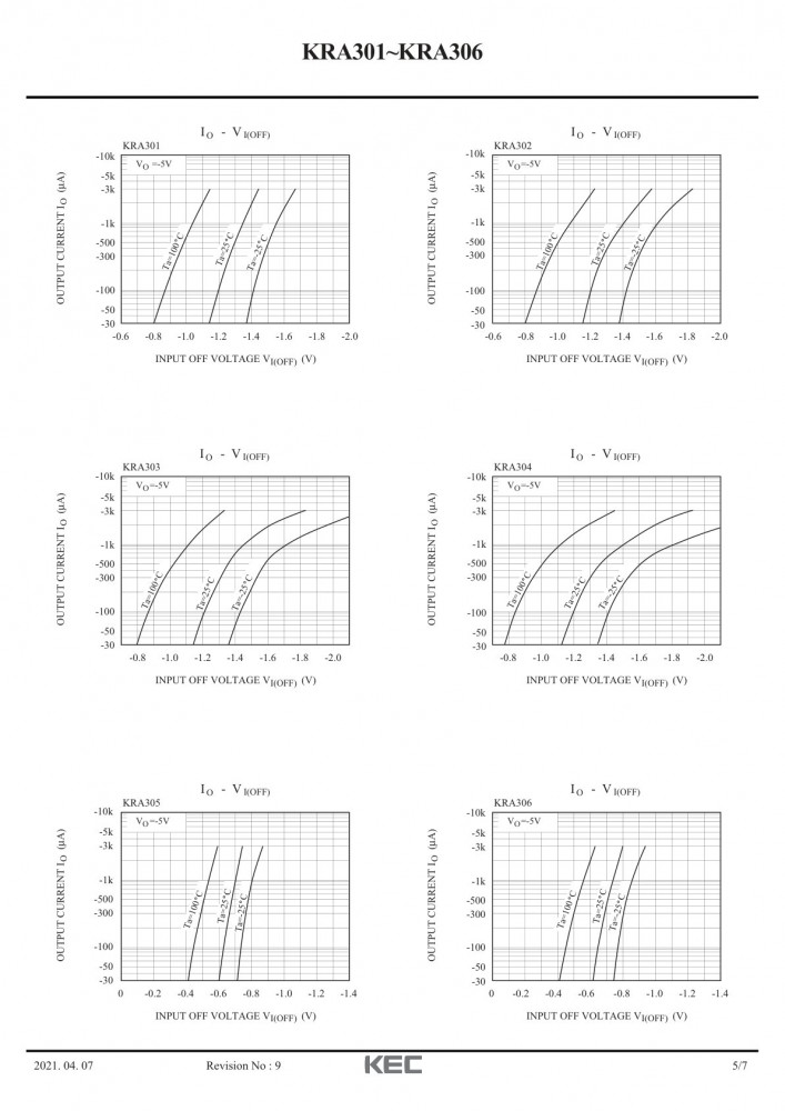 KRA303-RTK/P datasheet page 5