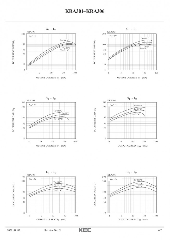 KRA303-RTK/P datasheet page 6