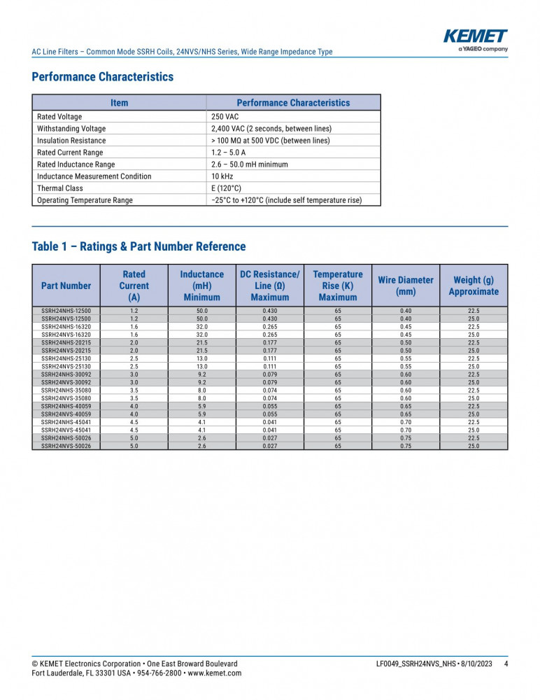 KEMET SSRH24NVS-40059 document page 4