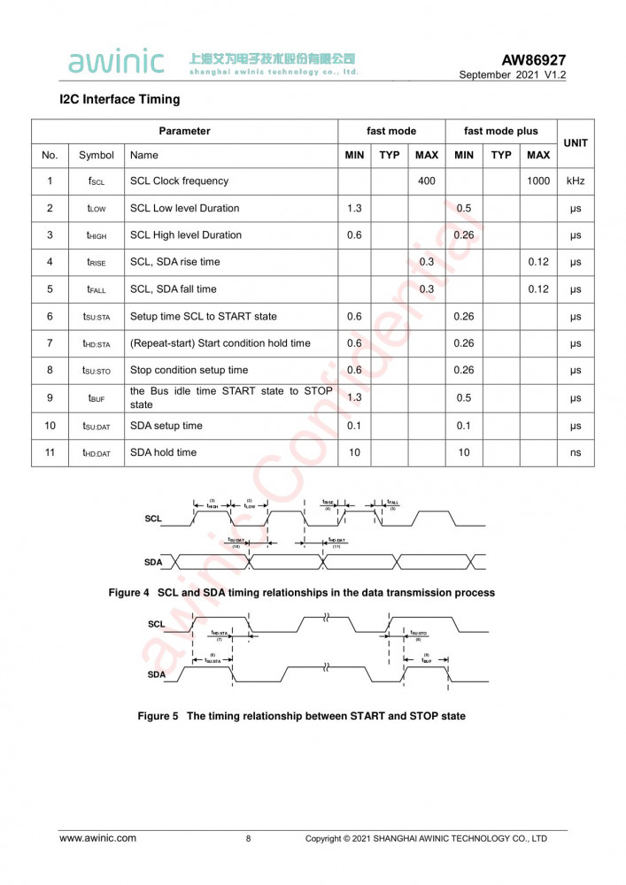 AW86927FCR datasheet page 8