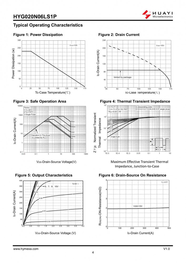 HYG020N06LS1P datasheet page 4
