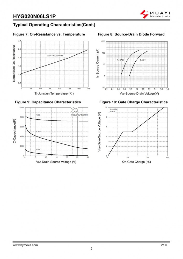 HYG020N06LS1P datasheet page 5