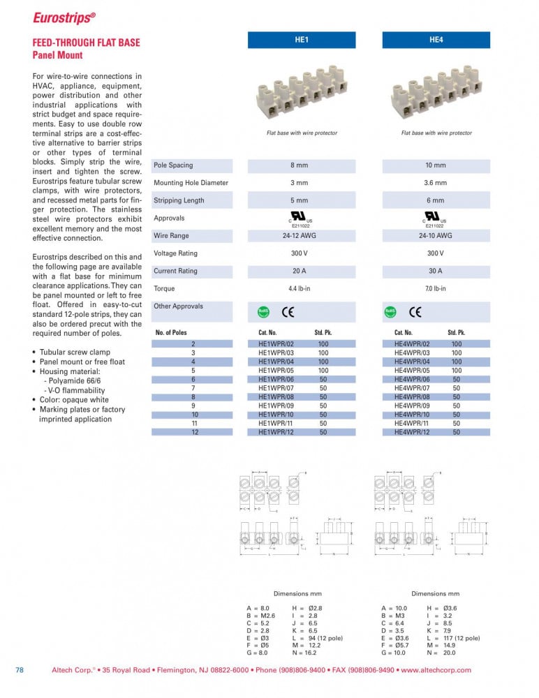 Altech Eurostrips technical document page