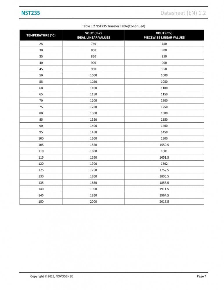 NST235 datasheet page 7