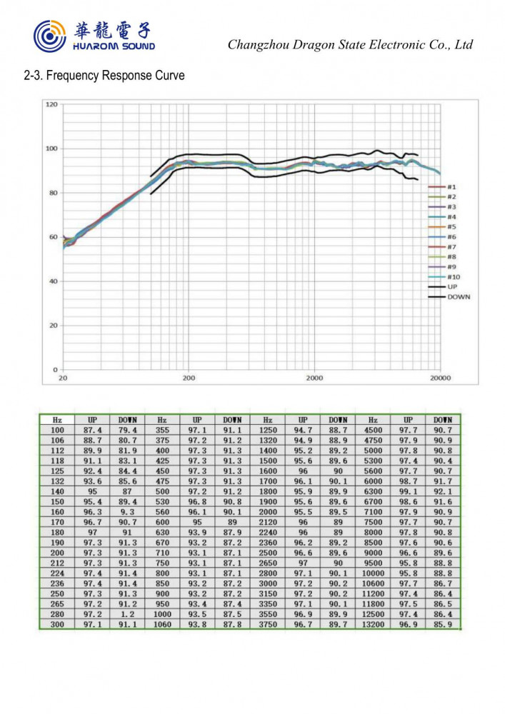 HDK-2304CC-1W specification page 5