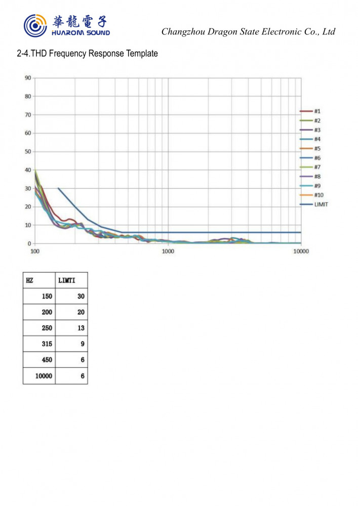 HDK-2304CC-1W specification page 6