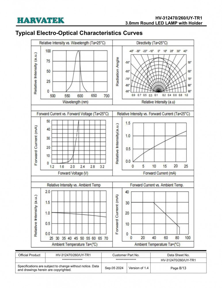 HV-312470/260/UY-TR1 datasheet page 8