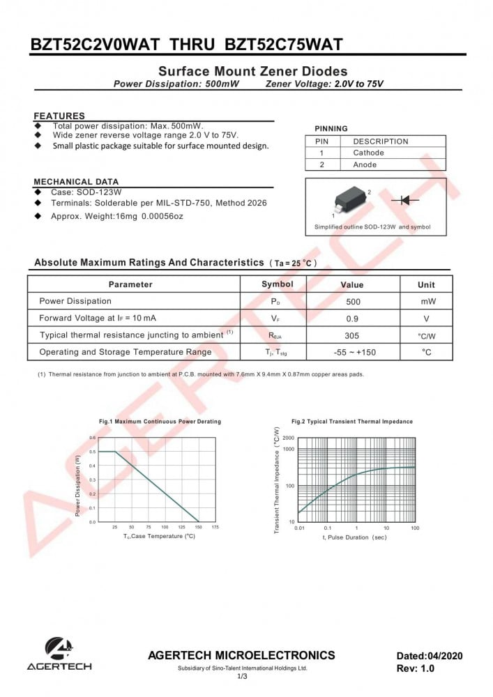 BZT52C5V1WAT datasheet page 1