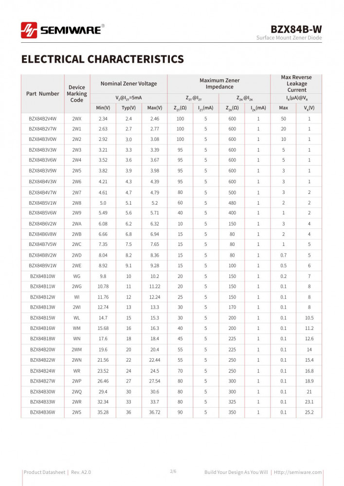 SEMIWARE BZX84B series datasheet page 2
