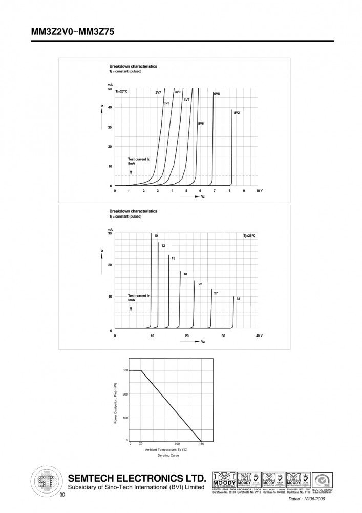 MM3Z47 datasheet page 3