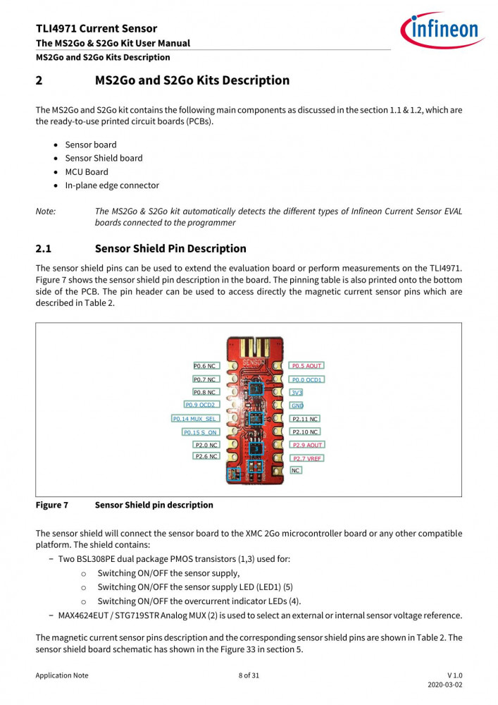 TLI4971 evaluation kit document page 8
