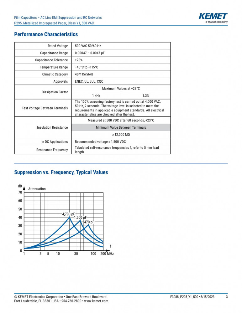 KEMET P295 datasheet page 3