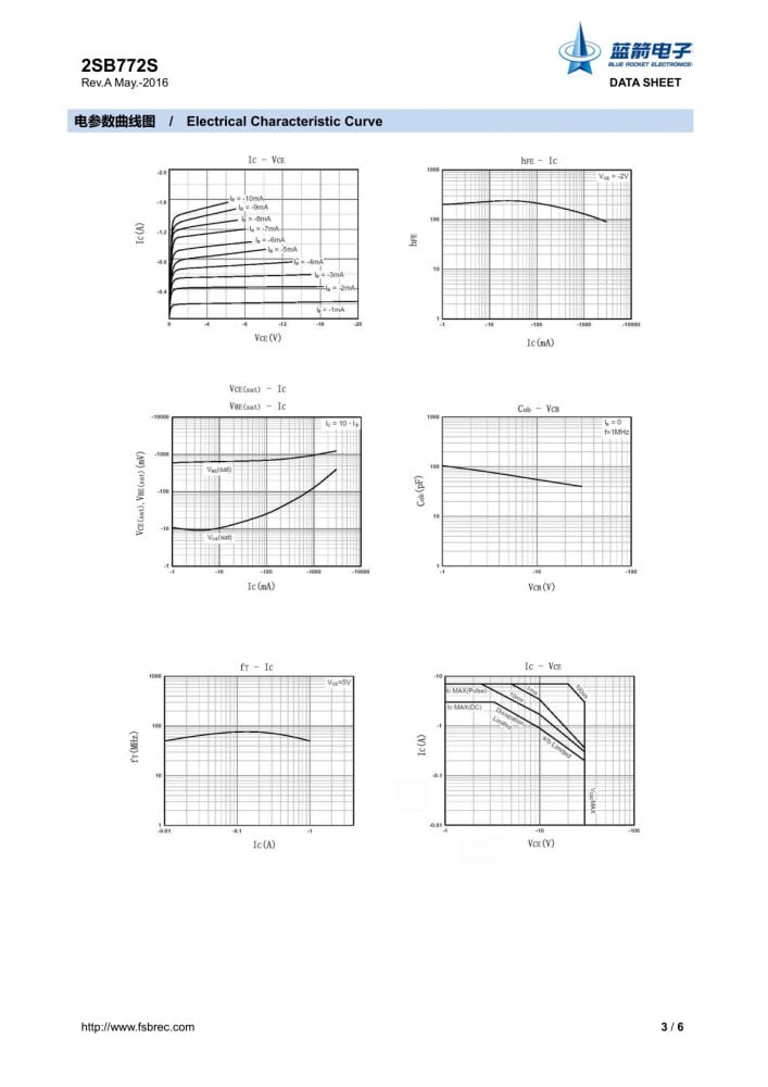 2SB772S-P datasheet page 3