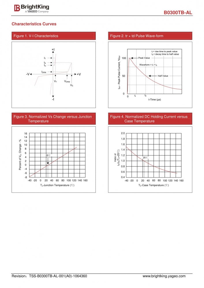 B0300TB datasheet page 3